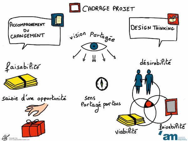 Comment le design thinking redonne du souffle à la conduite du ...