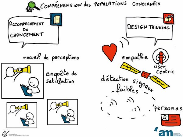 Comment le design thinking redonne du souffle à la conduite du ...